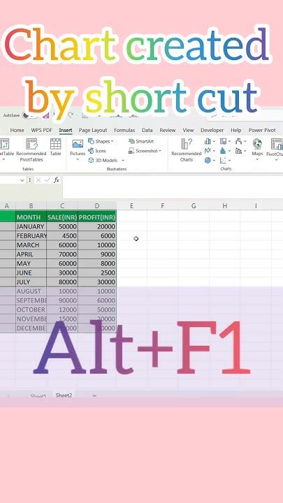 excel chart shortcuts keyboard shortcuts for excel charts short