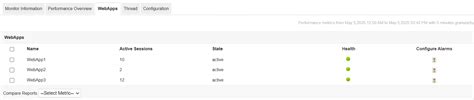 Jetty Application Server Monitoring Manageengine Applications Manager