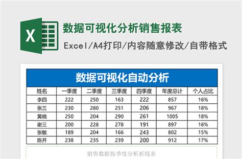 数据可视化分析销售报表excel表格模板 Excel表格 工图网