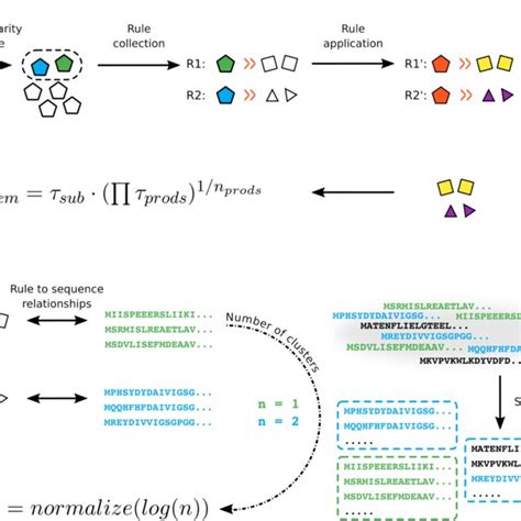 Monte Carlo Tree Search Algorithm Circles Represent Nodes And