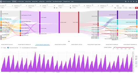 Backbone Optimization Benocs