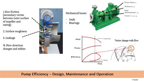 Energy Efficiency Pumps Pumping Systems Account For Nearly 20 Of The Worlds Electrical