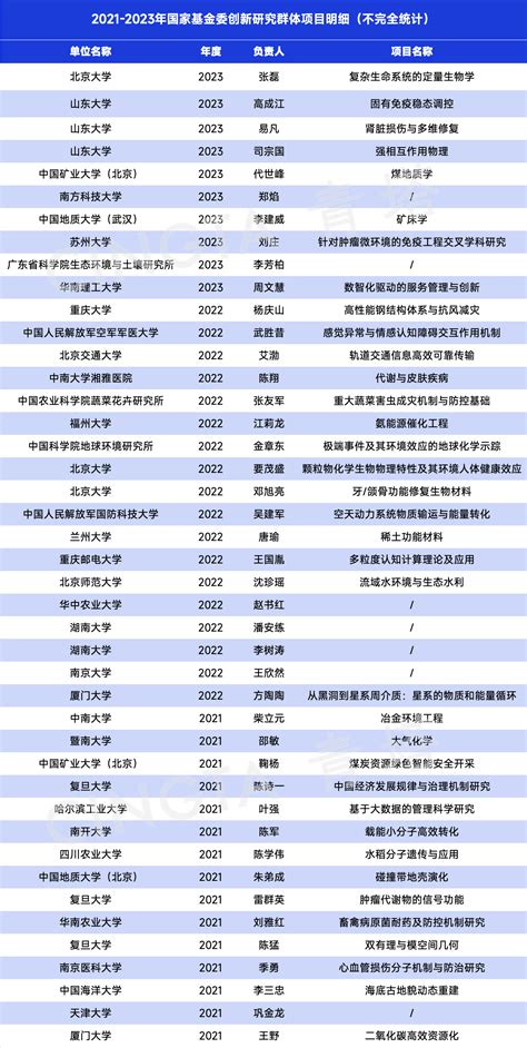 创新研究群体项目在国家自然科学基金委是怎样的存在？ 知乎