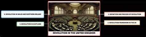 Devolution In The United Kingdom Algor Cards