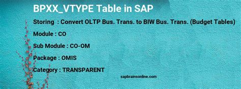 Bpxxvtype Sap Table For Convert Oltp Bus Trans To Biw Bus Trans Budget Tables