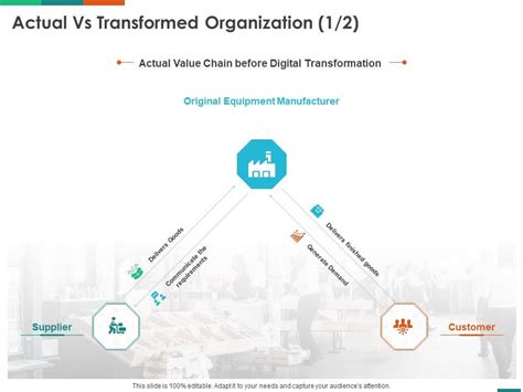 Transforming Enterprise Digitally Actual Vs Transformed Organization