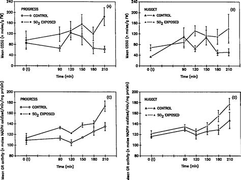 Glycolate Oxidase Activity Semantic Scholar