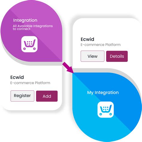 Ecwid Integration Inventory Management Software OnePatch