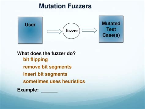 Fuzzing Fuzz Testing Fuzzing Ppt Download