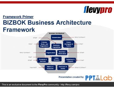 BIZBOK Business Architecture Framework PPT Slide Deck | Business ...