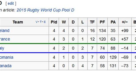 If The Irish Rugby Team Used The Irish Flag Then Every Flag Of Pool D