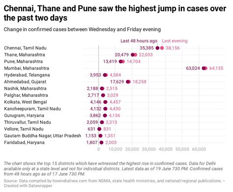 Mint Covid Tracker Andhra Pradesh Sees Highest Spike In Active Cases