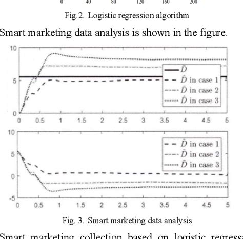Figure 3 From Smart Marketing Data Collection And Analysis Based On