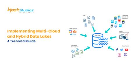 Implementing Multi Cloud And Hybrid Data Lakes A Tech Guide