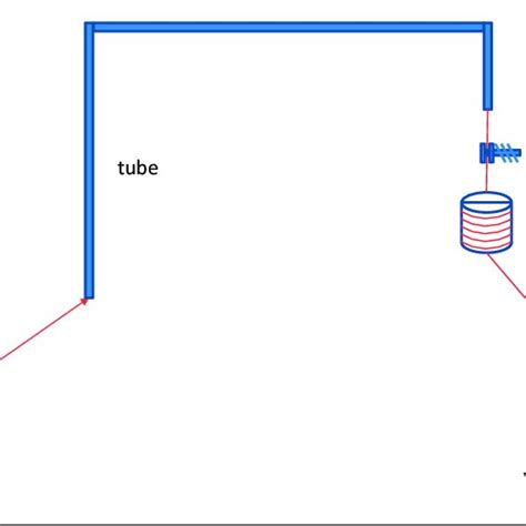 Yarn Path Of A Circular Knitting Machine Download Scientific Diagram