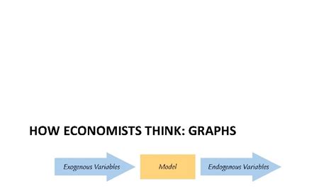 The Science Of Macroeconomics Chapter 1 Of Macroeconomics