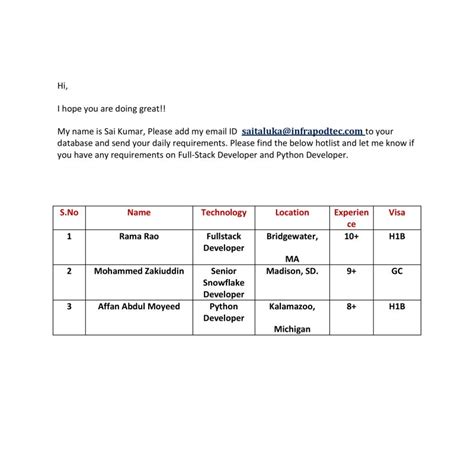 Sai Taluka On Linkedin Snowflakedeveloper Pythondeveloper