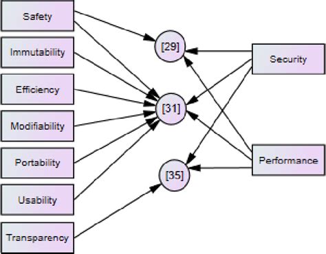 Figure 1 From Applying Ethereum Smart Contracts To Blockchain Based