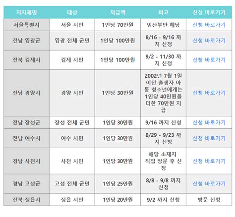 추석 재난지원금짱공유 자유·수다