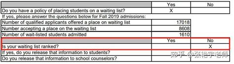 加州大学的Waitlist能转正吗什么时间出结果 知乎