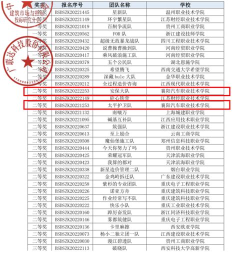 建筑工程学院在第九届全国高校bim毕业设计创新大赛中获佳绩 建筑工程学院