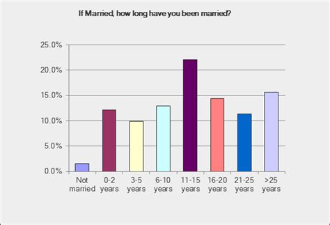 Sensuoushappyhubby Results Of Survey How Long Sex Lasts 12