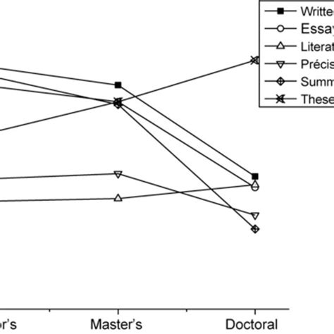 Types Of Written Assignments Download Scientific Diagram