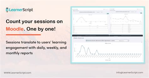 Learnerscript Home