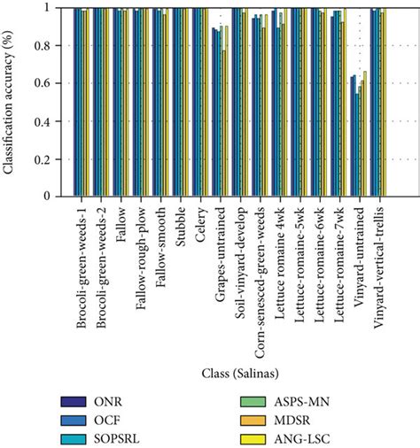 Schematic Diagram Of The Classification Effect Of Different Algorithms
