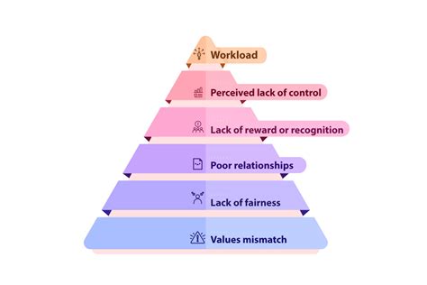 Dealing With Employee Burnout