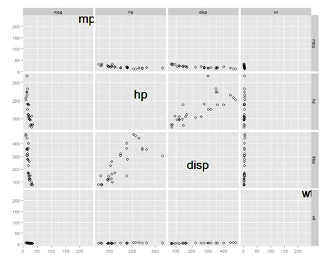 R Ggplot Facet Grid Implicit Subsetting Not Respected In Geom Text