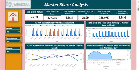 Ashish Singh On Linkedin Intelligence Data Business Powerbi