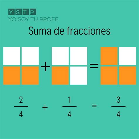 Sabes cómo se realiza la suma de fracciones Yo Soy Tu Profe