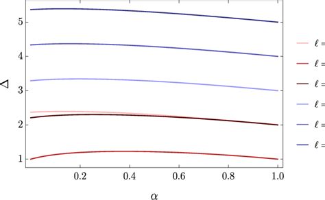 Figure 2 From Long Range Syk Model And Boundary Syk Model Semantic Scholar