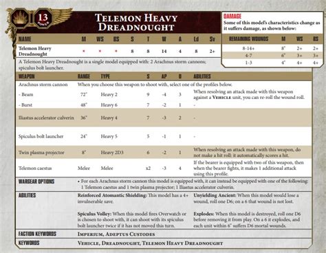40k The Expanded Adeptus Custodes Armory Bell Of Lost Souls