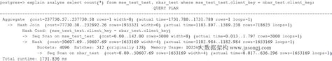 Merge Join Vs Hash Join Vs Nested Loop Anthon
