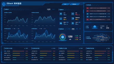 zstack 3 4 0 正式发布 csdn博客