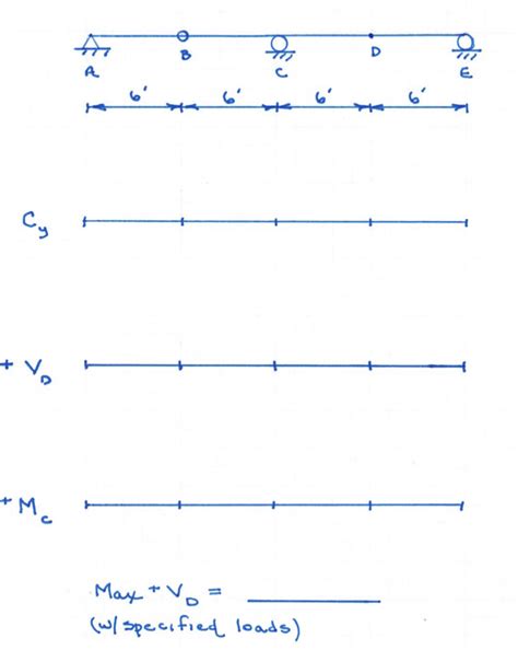 Solved Please Draw The 3 Different Influence Lines