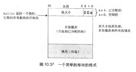 Malloc原理 Artistarthur 博客园