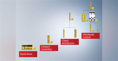 Beckhoffs Christopher Woller Explains Integrated Safety Logic