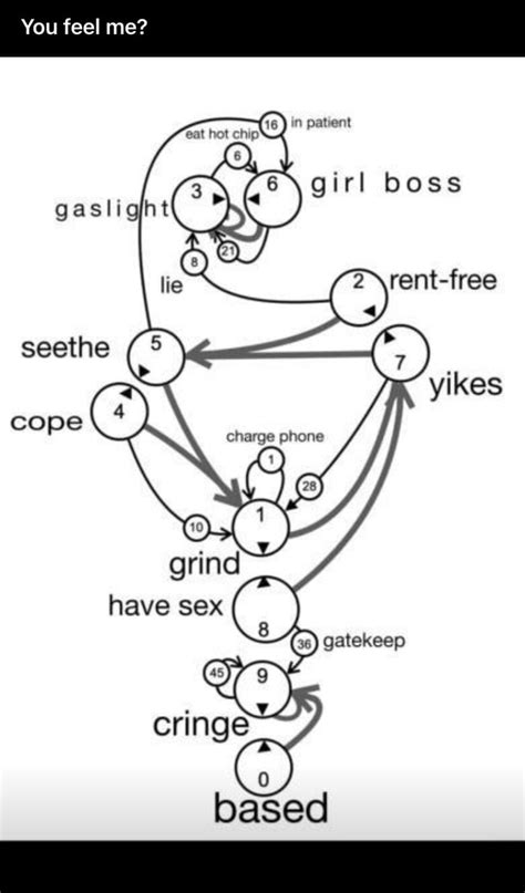 You Feel Me In Patient Girl Boss Rent Free Grind Have Sex Loased IFunny