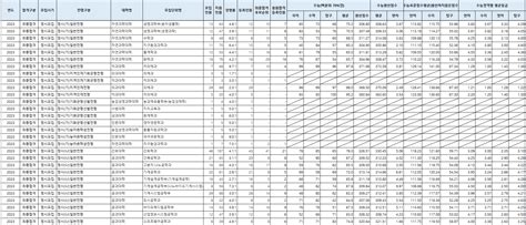 전북대 정시등급 2023