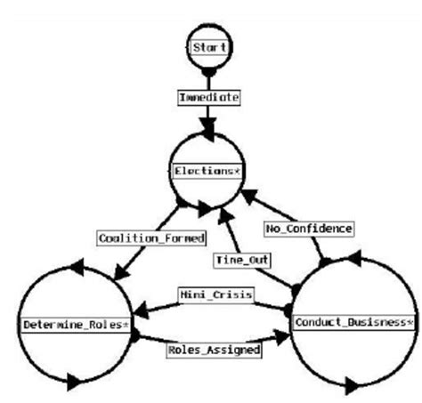 The Robot State Automata Diagram Download Scientific Diagram