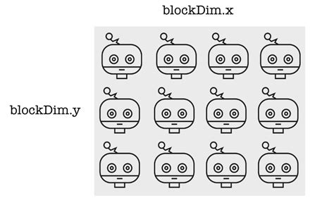 Gpu Programming — Minitorch 01 Documentation