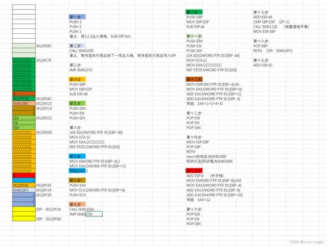 滴水逆向3期笔记与作业——01汇编滴水逆向三期笔记 Csdn博客