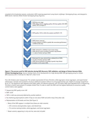 Mitigating Genotyping Application Note PDF