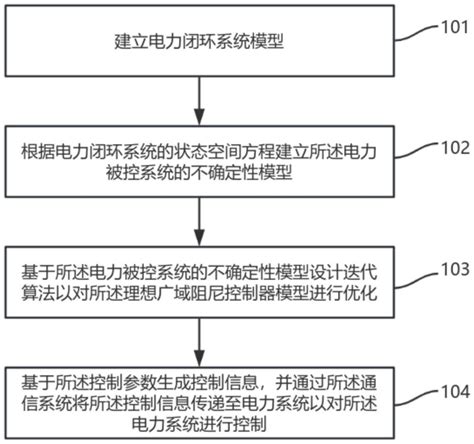 一种基于5g通信运行不确定的电力系统控制方法及装置与流程