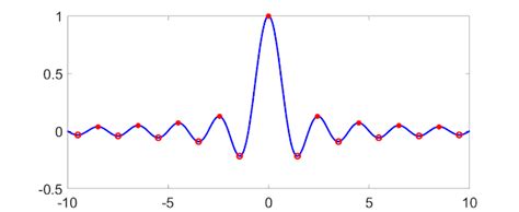 Matlab Stock การหา Local Maxima และ Minima อย่างรวดเร็ว