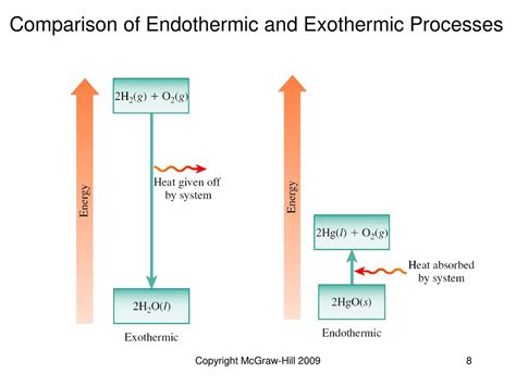 Chapter 5 Thermochemistry Ppt Download