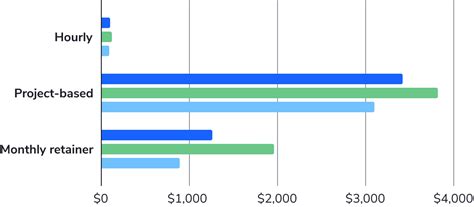 Seo Pricing How Much Does Seo Cost In 2024 [agency Survey]